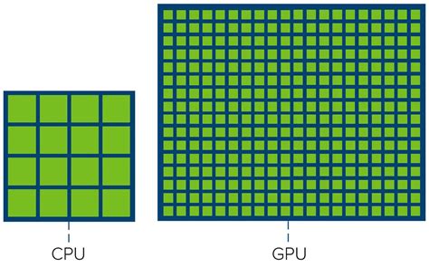 CPU 和 GPU 异构计算的演进与发展 面向信仰编程