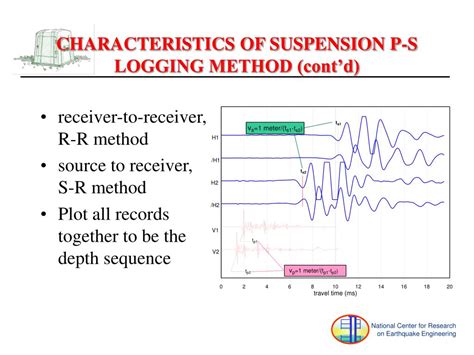 Ppt Experience Of Suspension P S Logging Method And Empirical Formula