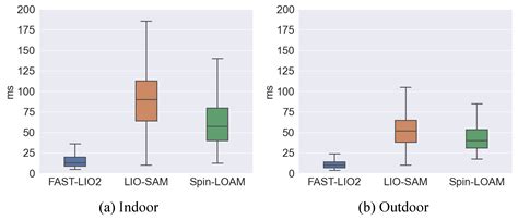 Real Time 3d Mapping In Complex Environments Using A Spinning Actuated Lidar System