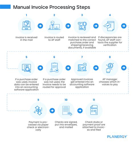 Invoice Process Automation Planergy Software