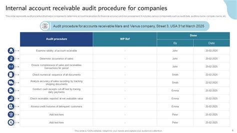 Audit Procedure Powerpoint Ppt Template Bundles Ppt Example