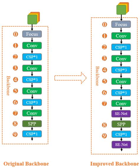 Accurate Detection Algorithm Of Citrus Psyllid Using The Yolov5s Bc Model