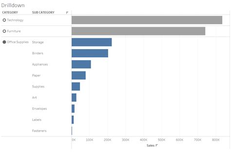 Create A Drill Down Bar Graph Using Set Actions A Step By Step