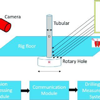 PDF Machine Vision For Drill String Slip Status Detection