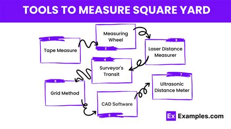 For Square Yards Conversion Table How To Convert Square Meter To