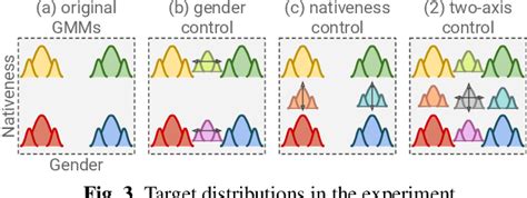 Figure 1 From Mid Attribute Speaker Generation Using Optimal Transport Based Interpolation Of