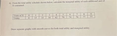 Solved 6 From The Total Utility Schedule Shown Below Chegg Com