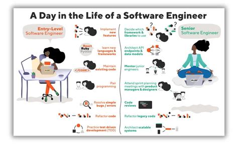 sahil gupta on linkedin codejourney softwareengineeringsaga