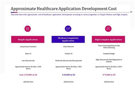 Build And Deploy Android Software Application Powerpoint Presentation Slides Presentation