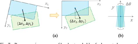 Figure 1 From A Fast Progressive Ship Detection Method For Very Large Full Scene Sar Images