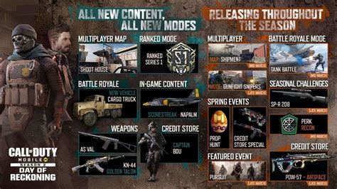 Call Of Duty Mobile December 5 Redeem Codes Steps To Redeem Today S Free Codes