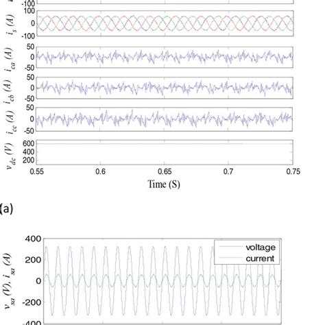 Simulation Parameter Design For Almsdl Approach Dstatcom Download