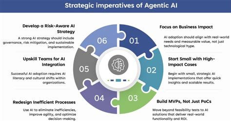 The Rise Of Agentic Ai How Autonomous Decision Making Is Redefining