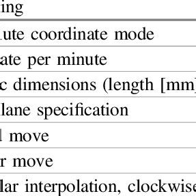 Some Key Commands In G Code Program Of This Task Download Table