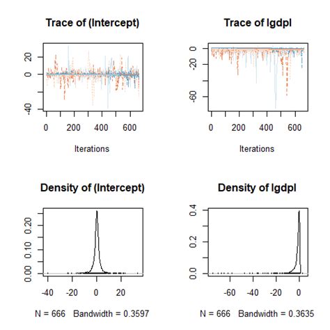 Posterior Densities of Bayesian Spatial Split stage Parameters γ Download Scientific Diagram