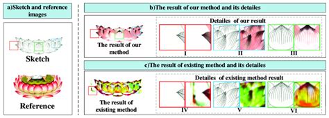 The Proposed Macf Sca Obtains The Best Colorization Map With More