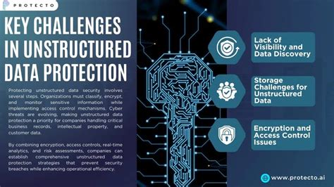 Unstructured Data Protection Securing Your Data On Premises And In The Cloud