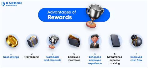 supercharge your business with top 5 karbon rewards by karbon