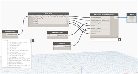 Shared Parameter Creation Dynamo