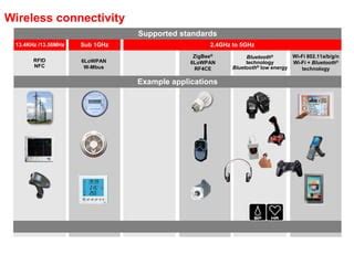 Wireless Connectivity BASIC Linkedin PDF