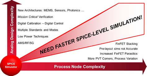 Spectre Xplored The New Spectre X Simulator Analogcustom Design