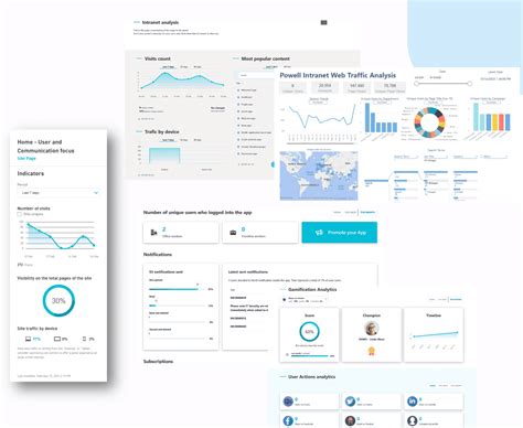What Is An Intranet Simple Definition Powell Software