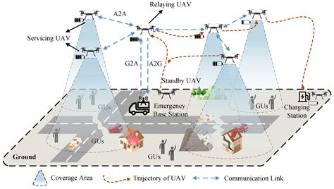 Energy Efficient Multi Uavs Cooperative Trajectory Optimization For Communication Coverage An