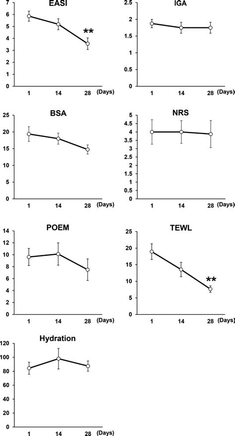 Each Panel Showed The Quantification Of Siga Easi Bsa Nrs Poem Download Scientific Diagram