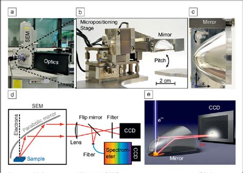 Photoactivated Localization Microscopy Semantic Scholar