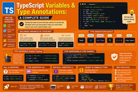 Typescript Variables Positive Powerful Guide