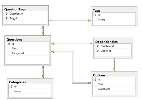 C Cannot Have Desired Class Table Structure With Entity Framework