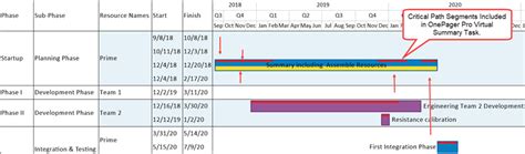 Critical Path For Version 70 Onepager Pro Onepager Documentation