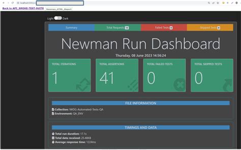 Automated Functional Api Testing With Postman Using The Htmlextra