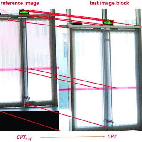 An Example Of Output By Algorithm 1 The Pixel Coordinates Of Control Download Scientific