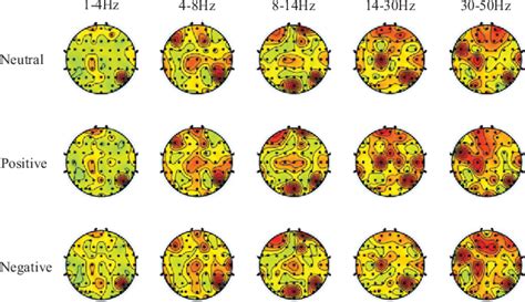Figure 1 From Instance Adaptive Graph For Eeg Emotion Recognition Semantic Scholar