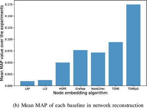 Figure 1 From Interpretable Feature Learning Of Graphs Using Tensor Decomposition Semantic Scholar