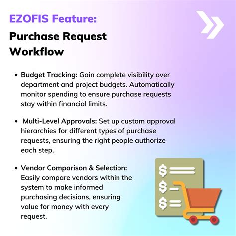 Ezofis On Linkedin Procurement Workflowoptimization Businessefficiency Purchaserequests…