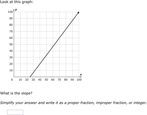 ixl find the slope of a linear function grade 11 math