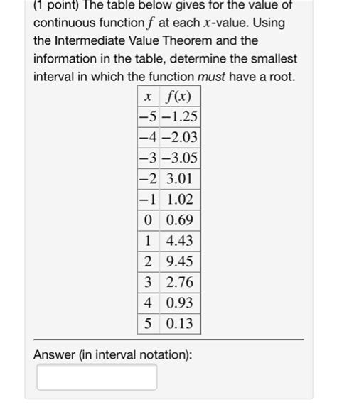 Solved Carry Out Three Steps Of The Bisection Method