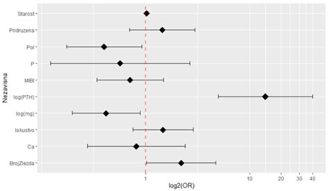 r how to make gap in the x axis using ggplot2 stack overflow