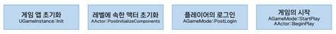 이득우의 언리얼 C 게임 개발의 정석 Chapter 게임 데이터와 UI 위젯