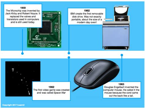History Of Computing Display Teaching Resources