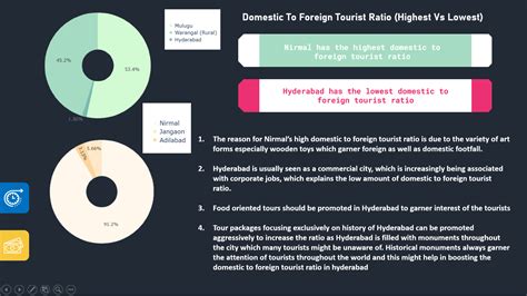 GitHub Shuprotikroy Telangana Tourism Analysis