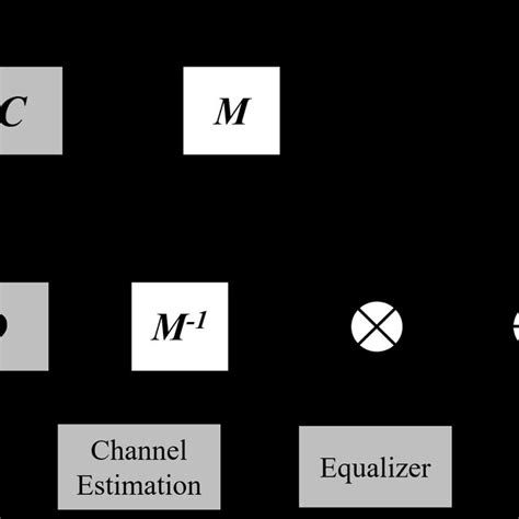 The System Model Of Communication Systems For High Speed Flying Download Scientific Diagram