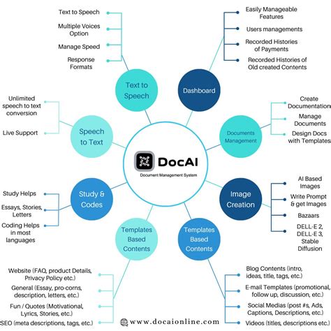 Doc Ai On Linkedin Docai Documentation Conentcreation Imagecreation Texttospeech…