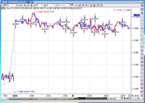 023 시스템식 바이너리 웨이브 Macd 를 이용한 전략 네이버 블로그