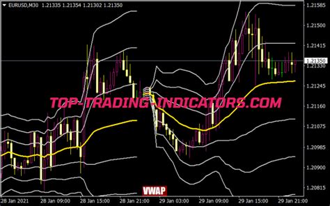 Vertex MOD Indicator MT Indicators Mq Ex Top Trading Indicators Com