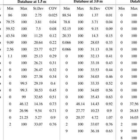 Input Parameters For Ann Models Download Scientific Diagram
