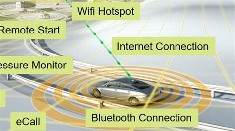 浅谈嵌入式系统信息安全 Matlab And Simulink 浅谈嵌入式系统信息安全 Matlab And Simulink