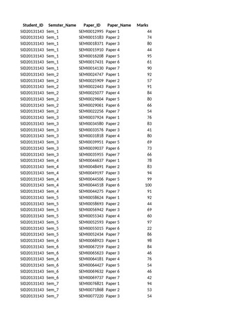 Student Performance Data Pdf
